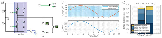 SiC-MOSFET or Si-IGBT: Comparison of Design and Key Characteristics of ...