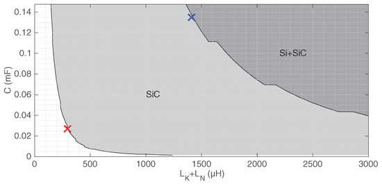 SiC-MOSFET or Si-IGBT: Comparison of Design and Key Characteristics of ...