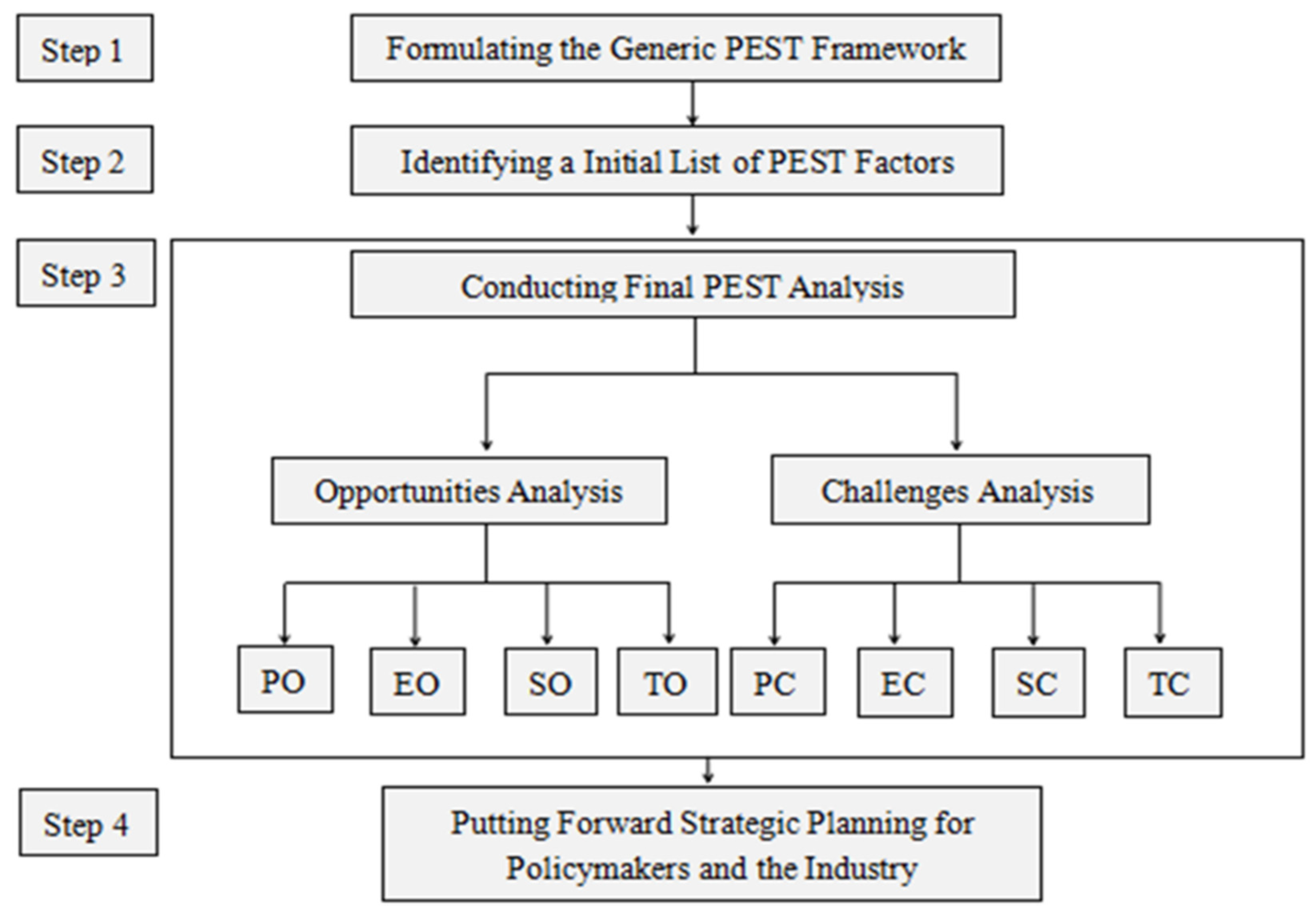 Exploring Opportunities and Challenges of Solar PV Power under Carbon ...