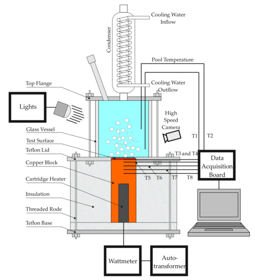 Pool Boiling of Water on Surfaces with Open Microchannels