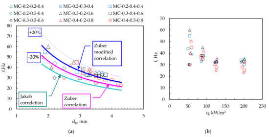 Pool Boiling of Water on Surfaces with Open Microchannels