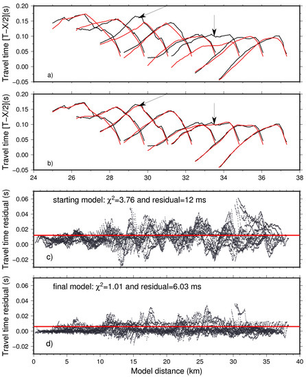 Energies | Free Full-Text | Seismic Velocity Structure Beneath the ...