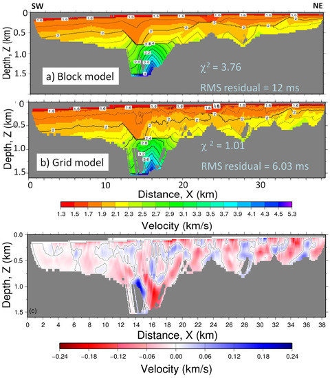 Energies | Free Full-Text | Seismic Velocity Structure Beneath the ...