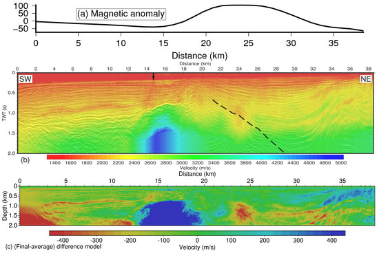 Energies | Free Full-Text | Seismic Velocity Structure Beneath the ...
