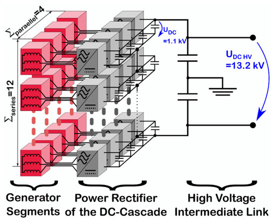 Design of a Medium Voltage Generator with DC-Cascade for High Power ...