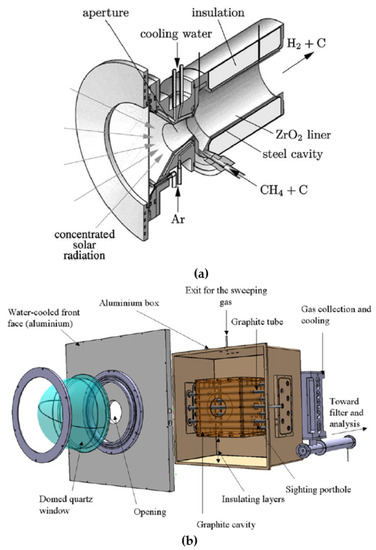 Methane Cracking for Hydrogen Production: A Review of Catalytic and ...