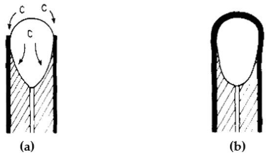 Methane Cracking for Hydrogen Production: A Review of Catalytic and ...