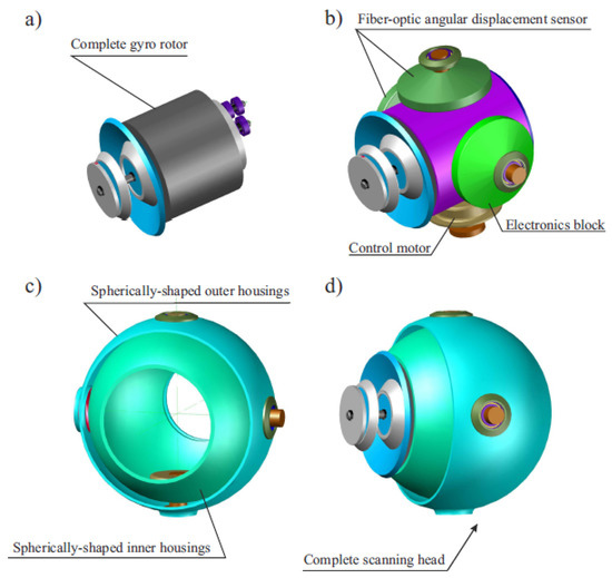 Control of Optoelectronic Scanning and Tracking Seeker by Means the LQR ...