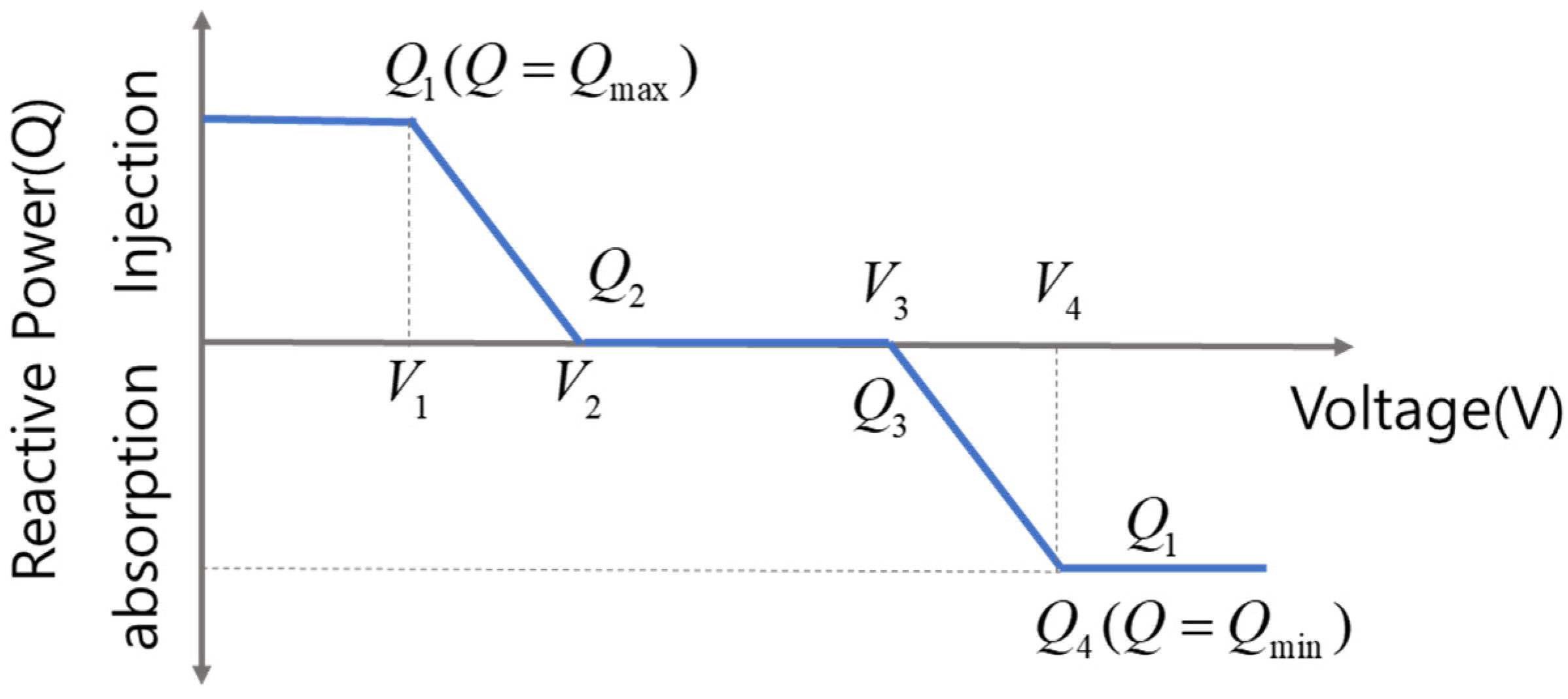 Energies | Free Full-Text | Optimal Allocation of Large-Capacity Distributed Generation with the ...