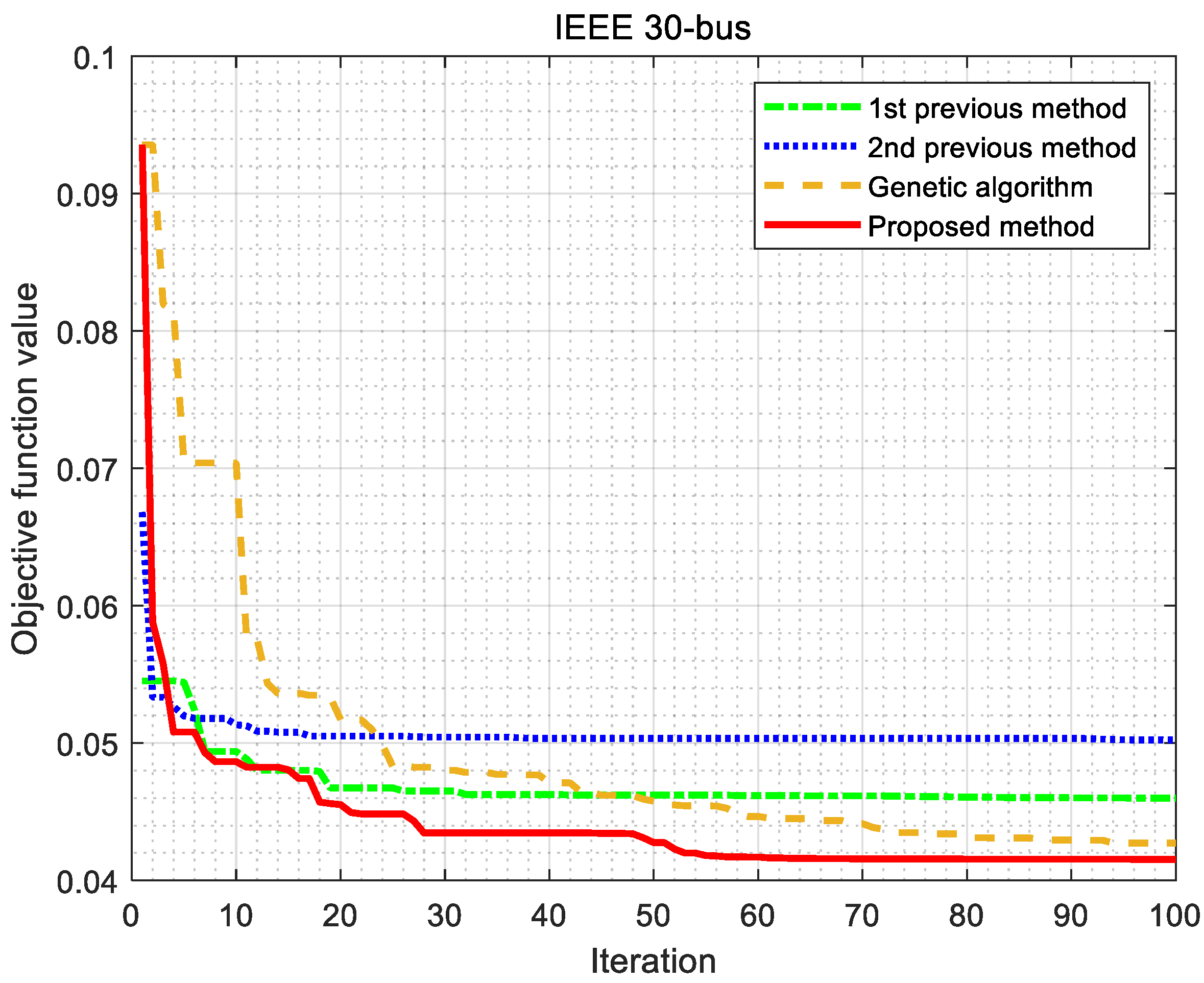 Energies | Free Full-Text | Optimal Allocation of Large-Capacity Distributed Generation with the ...