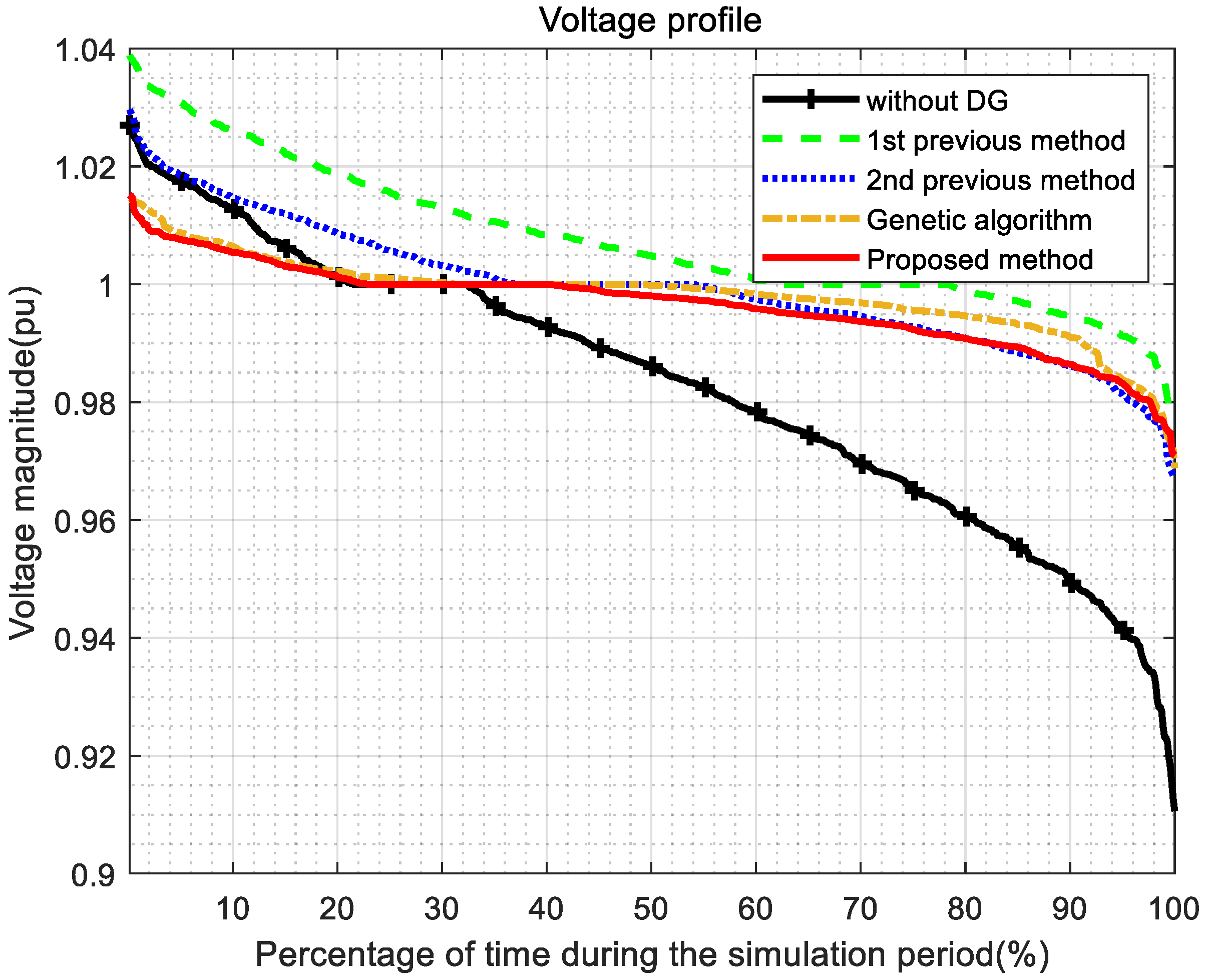 Energies | Free Full-Text | Optimal Allocation of Large-Capacity Distributed Generation with the ...