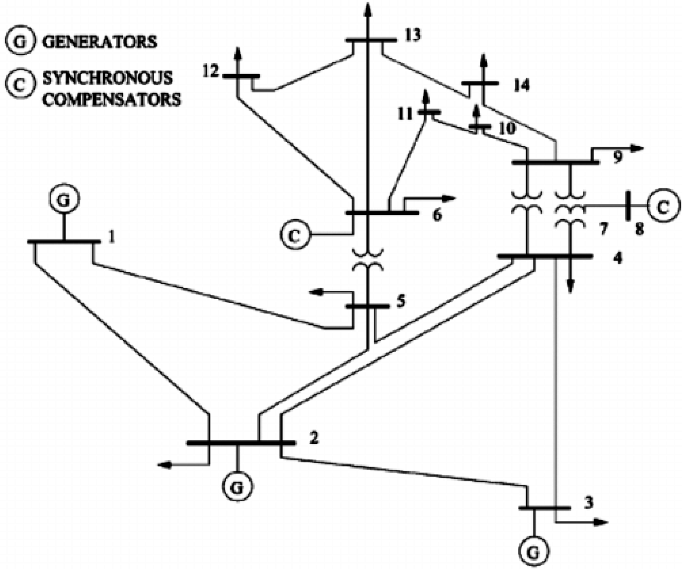 Energies | Free Full-Text | Optimal Allocation of Large-Capacity Distributed Generation with the ...