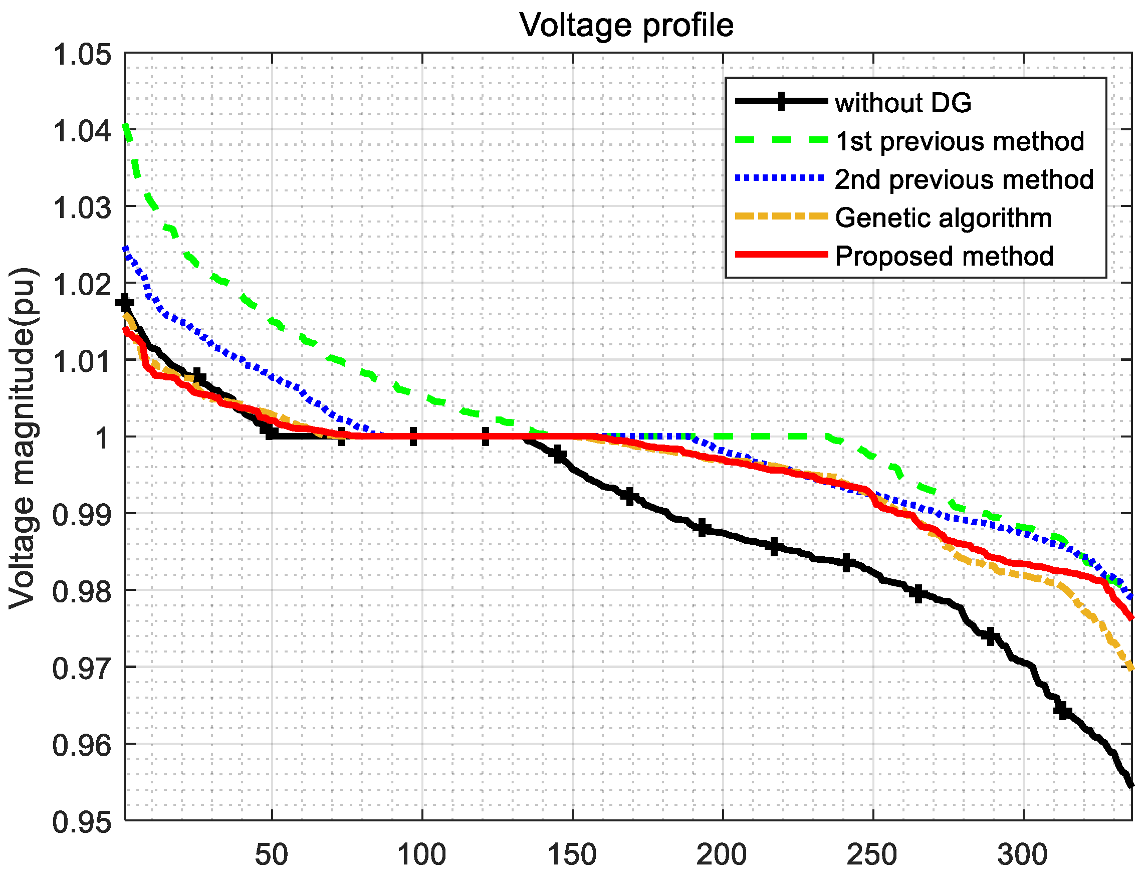 Energies | Free Full-Text | Optimal Allocation of Large-Capacity Distributed Generation with the ...