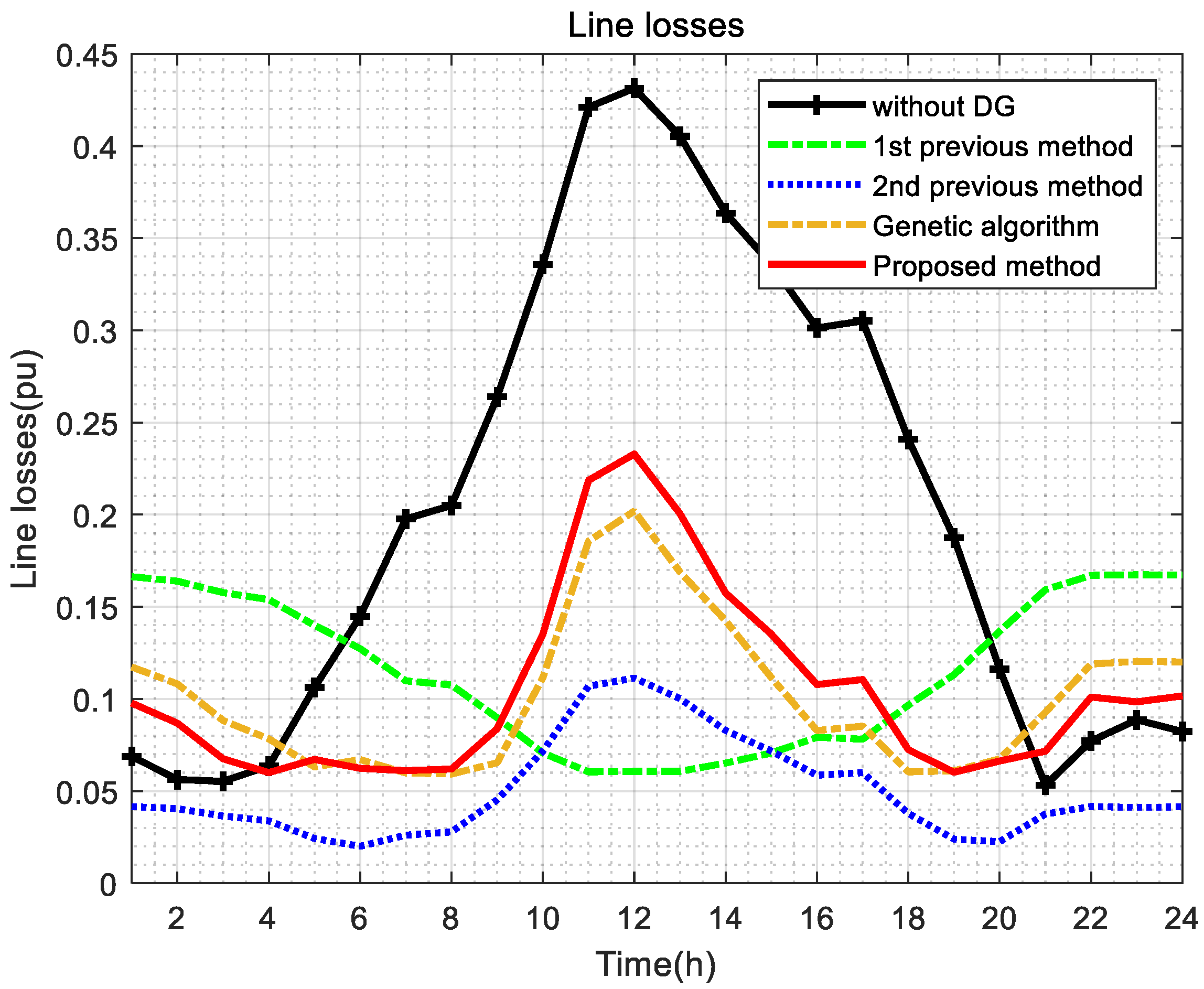 Energies | Free Full-Text | Optimal Allocation of Large-Capacity Distributed Generation with the ...