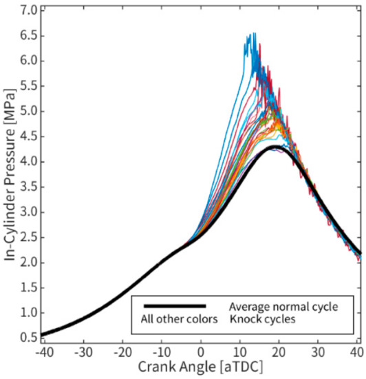 In-Cylinder Pressure Based Engine Knock Classification Model for High ...