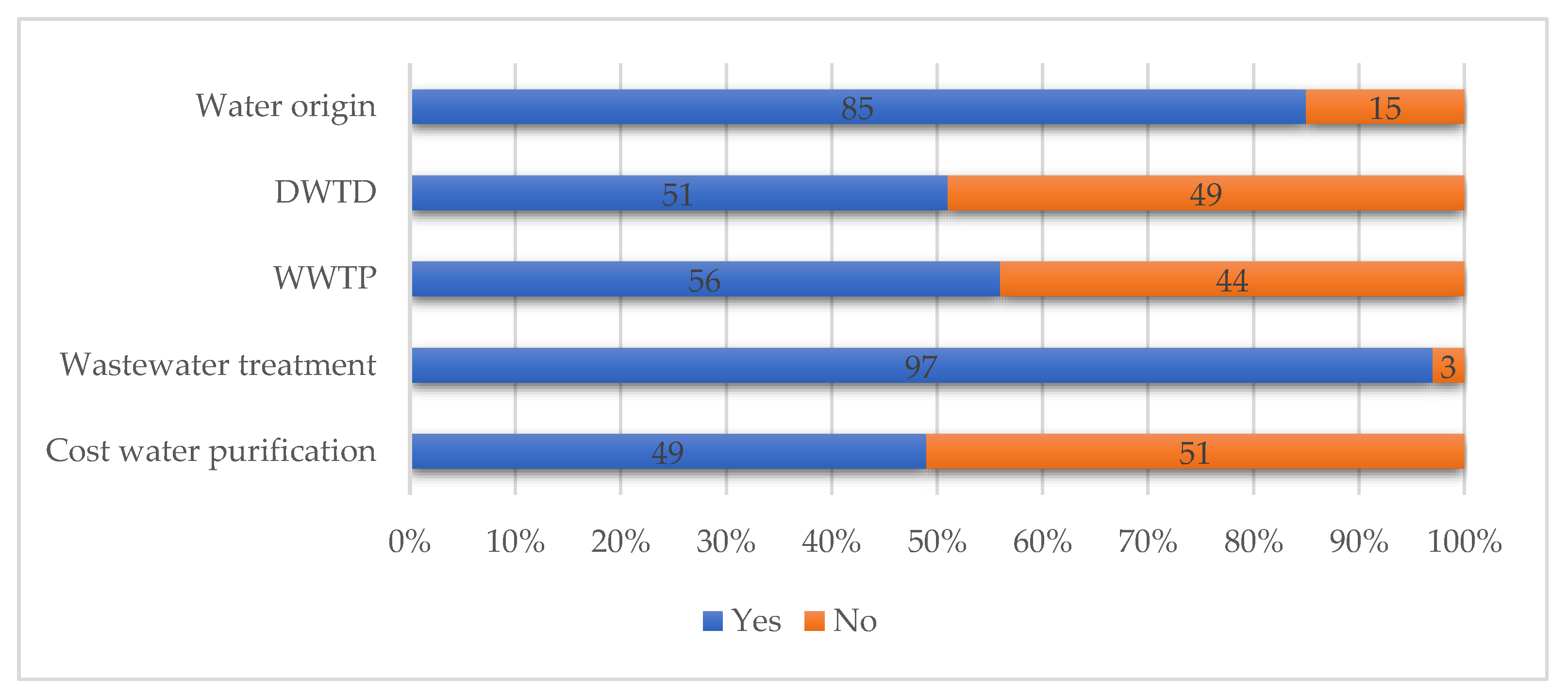 Users’ Perceptions of Local Public Water and Waste Services: A Case ...