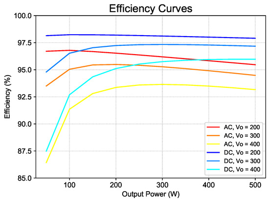 A Comprehensive Loss Model and Comparison of AC and DC Boost Converters