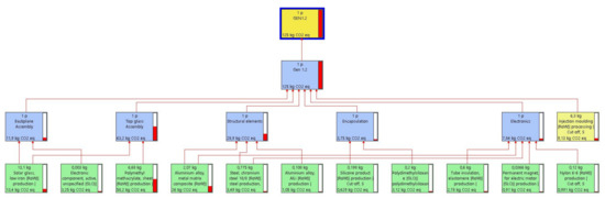 Energies | Free Full-Text | Application of LCA to Determine ...