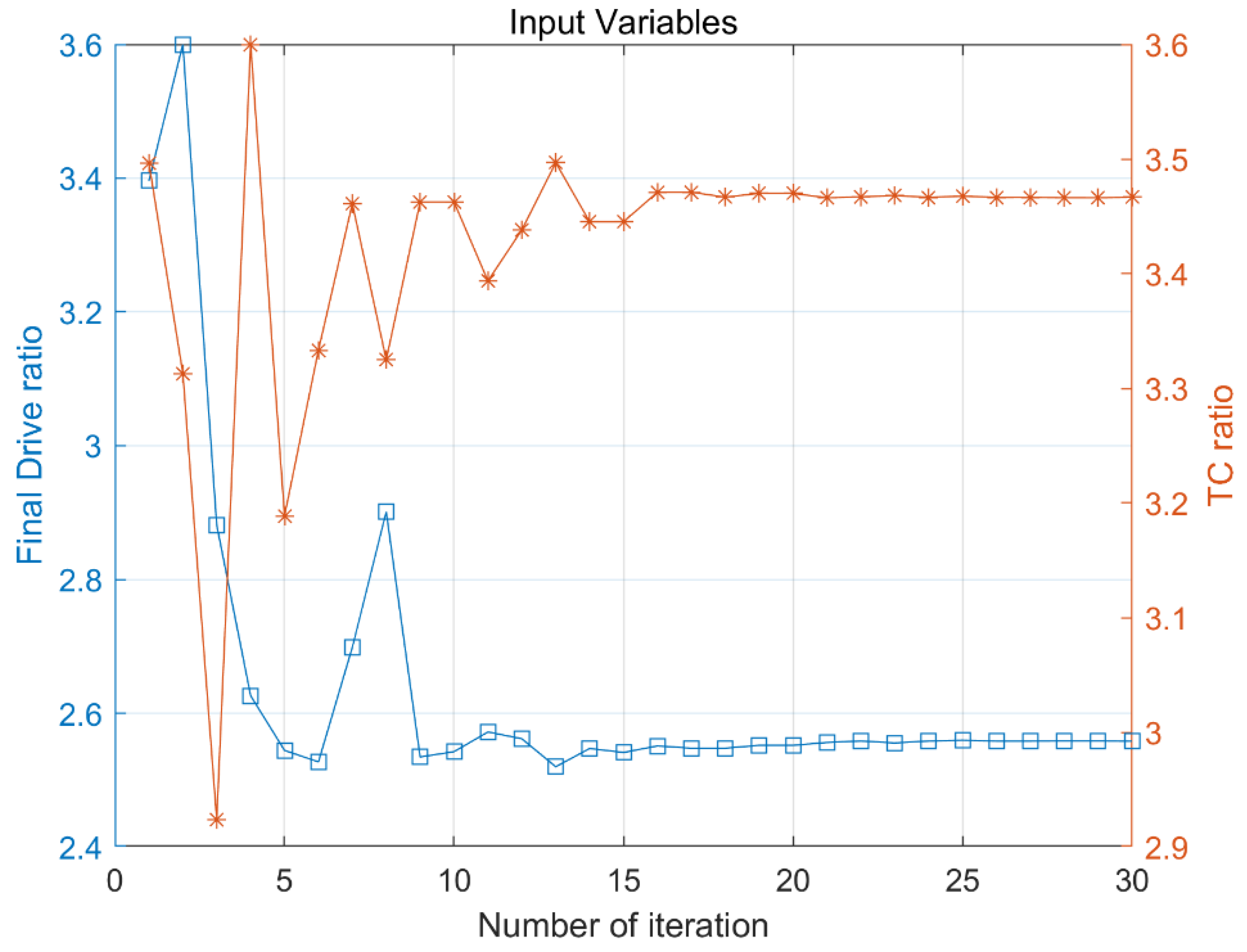 Energies | Free Full-Text | A Component-Sizing Methodology for a Hybrid ...