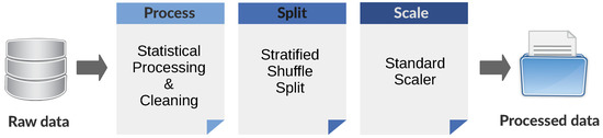 Power System Transient Stability Assessment Using Stacked Autoencoder and Voting Ensemble