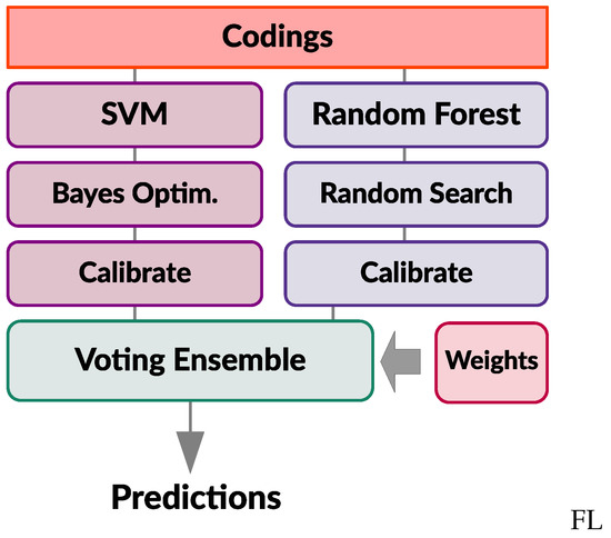Power System Transient Stability Assessment Using Stacked Autoencoder ...