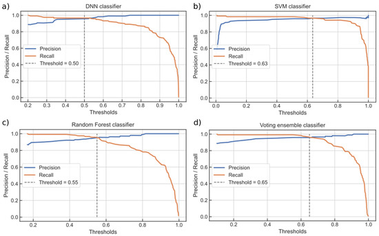 Power System Transient Stability Assessment Using Stacked Autoencoder and Voting Ensemble