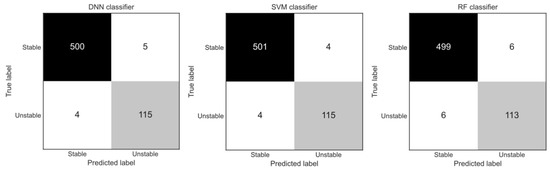Power System Transient Stability Assessment Using Stacked Autoencoder and Voting Ensemble