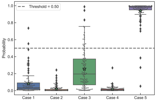 Power System Transient Stability Assessment Using Stacked Autoencoder and Voting Ensemble