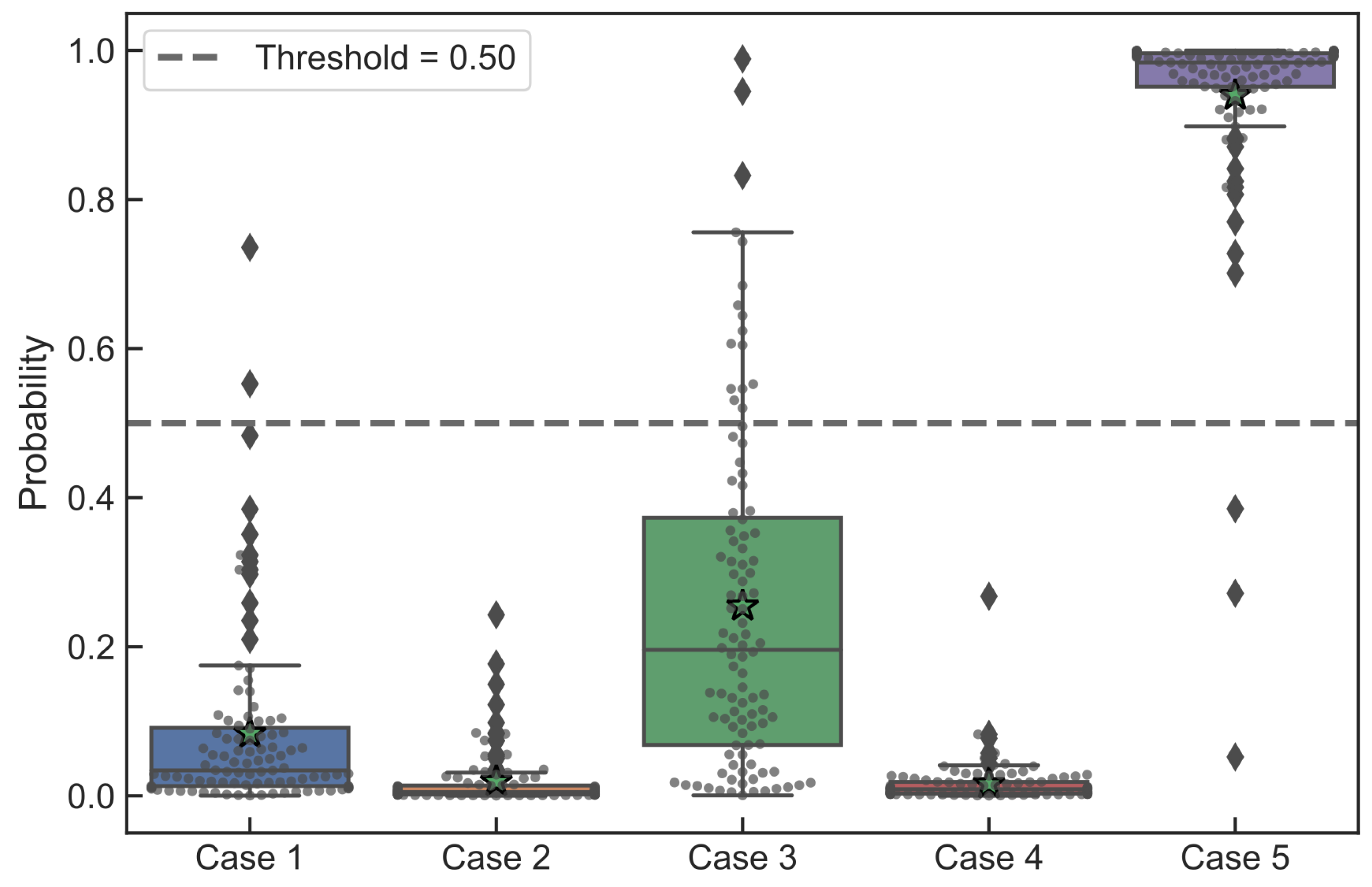 Power System Transient Stability Assessment Using Stacked Autoencoder and Voting Ensemble