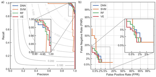 Power System Transient Stability Assessment Using Stacked Autoencoder and Voting Ensemble