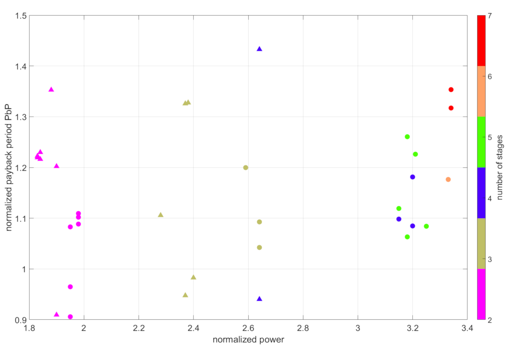 Energies | Free Full-Text | On the Application of Small-Scale Turbines ...