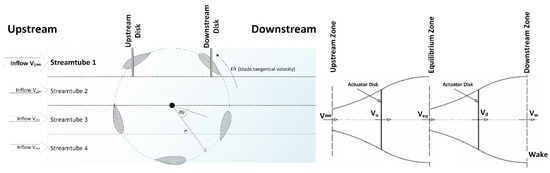 A Low-Cost Sustainable Energy Solution for Pristine Mountain Areas of ...