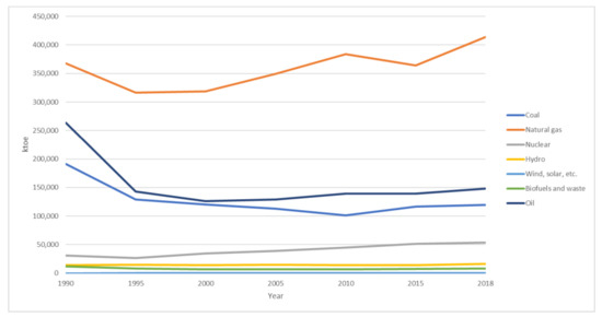 Increasing Energy Efficiency and Modernization of Energy Systems in ...