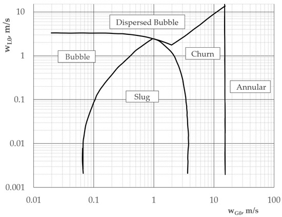 Precise Evaluation of Gas–Liquid Two-Phase Flow Pattern in a Narrow ...