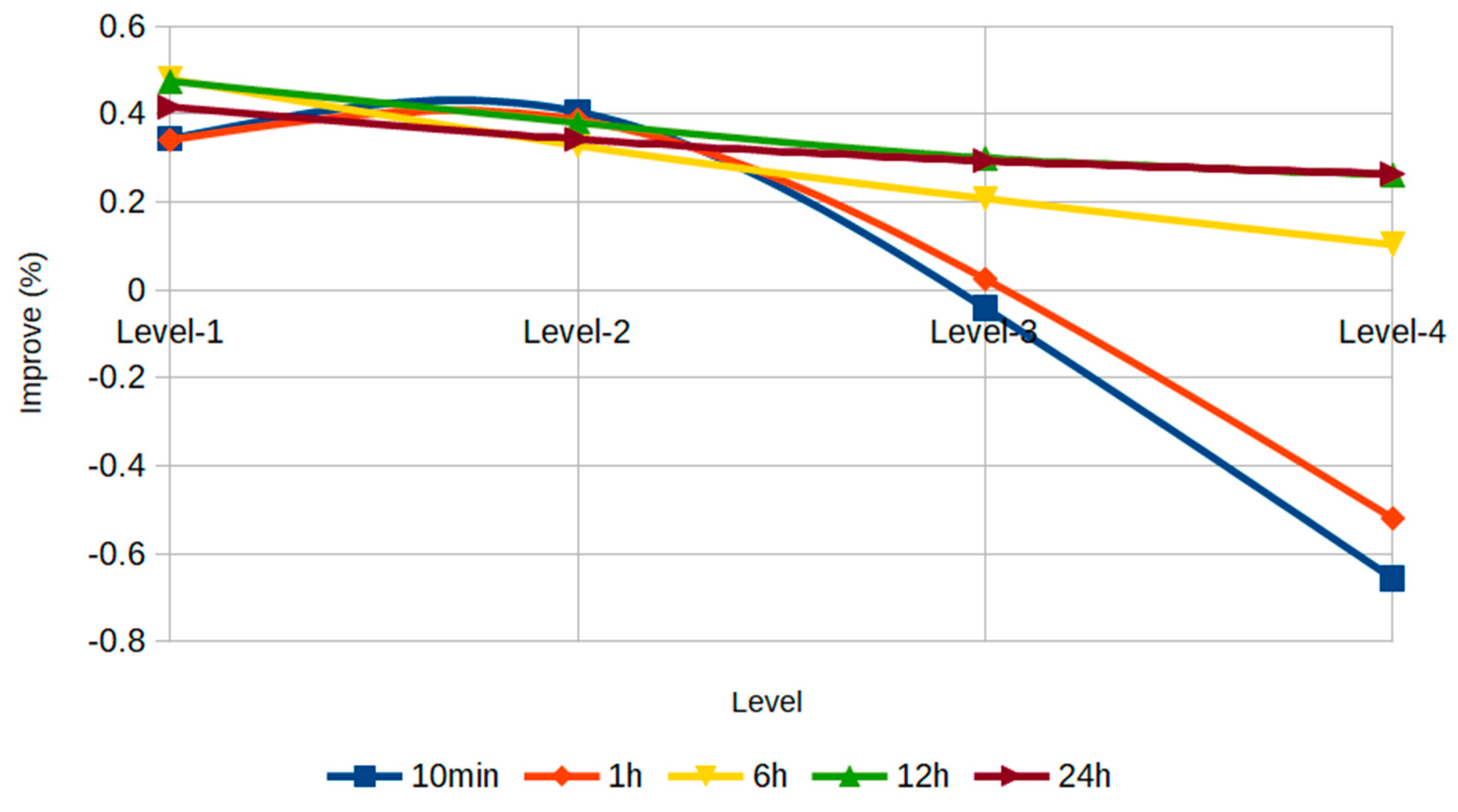 Applying Wavelet Filters in Wind Forecasting Methods