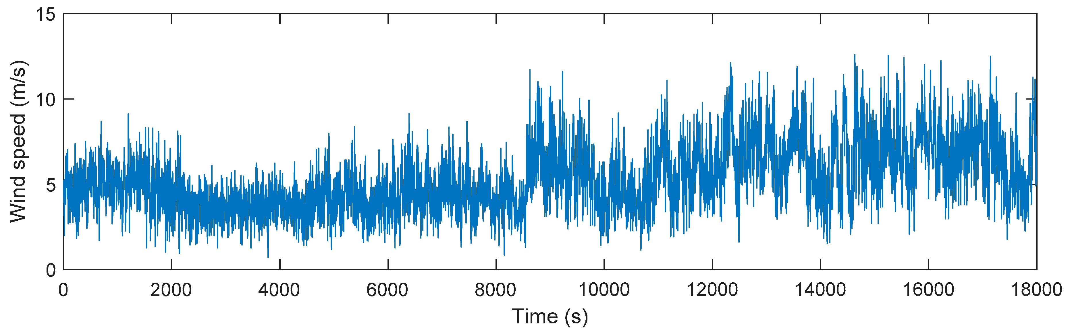 Applying Wavelet Filters in Wind Forecasting Methods