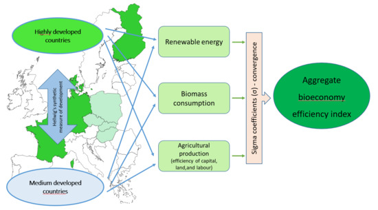 Energies | Special Issue : Economic Aspects of Low Carbon Development