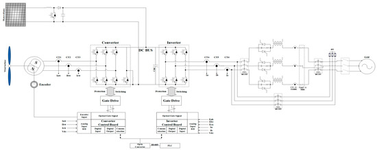 Bi-Directional Power Flow in Switchgear with Static Transfer Switch ...