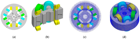 Asymmetrical Rotor Skewing Optimization in Switched Reluctance Machines ...