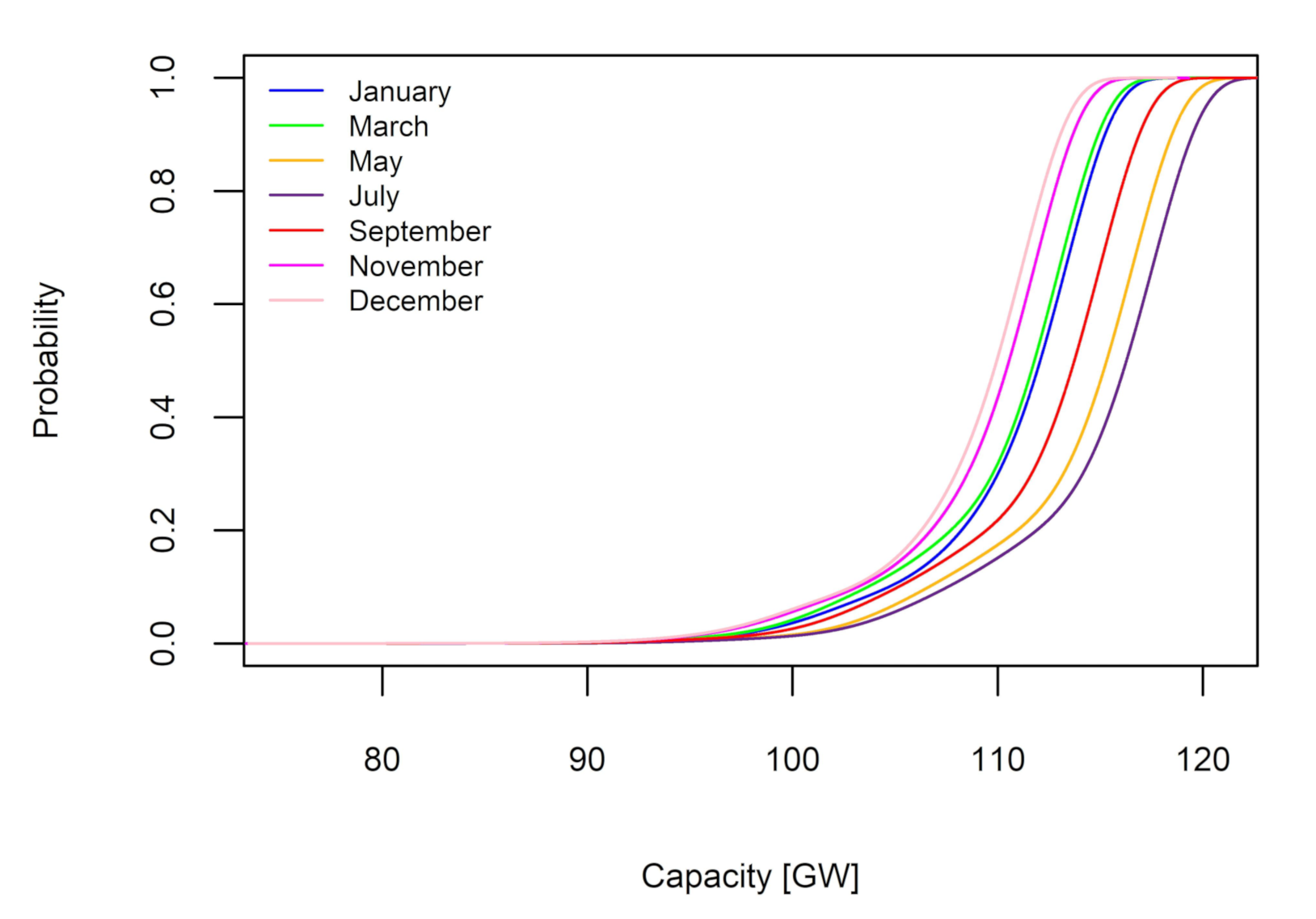 Capacity Value from Wind and Solar Sources in Systems with Variable ...