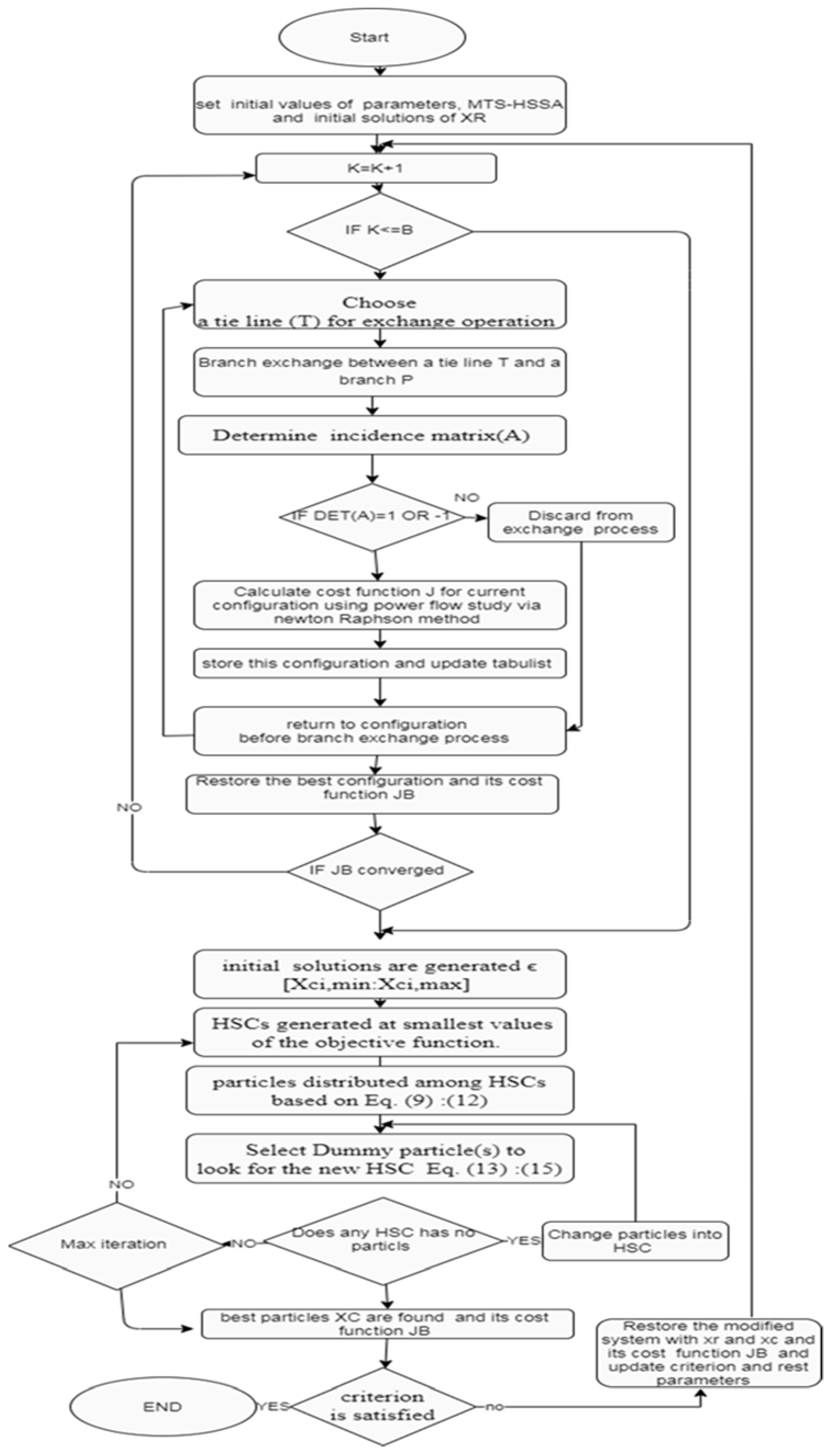 Energies | Free Full-Text | Energy Saving Maximization of Balanced and ...