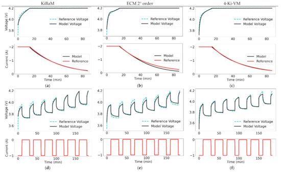 Comprehensive Model for Real Battery Simulation Responsive to Variable Load