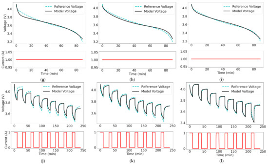 Comprehensive Model for Real Battery Simulation Responsive to Variable Load