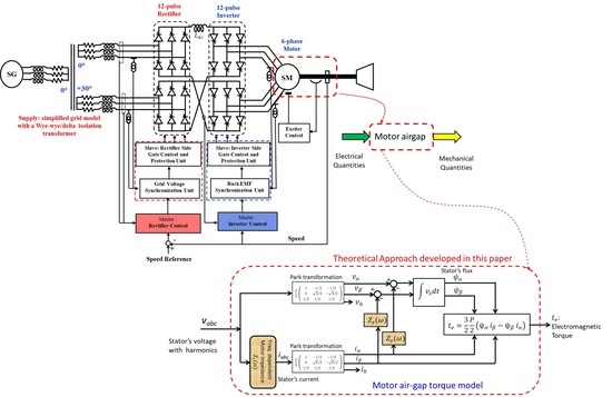Energies | Free Full-Text | Instantaneous Electromagnetic Torque ...
