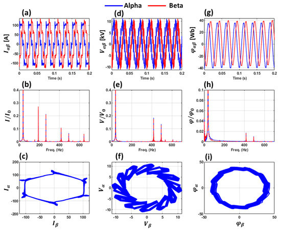 Energies | Free Full-Text | Instantaneous Electromagnetic Torque ...