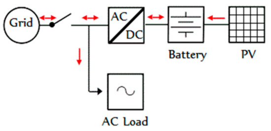 Reliability Evaluation of Renewable Power Systems through Distribution ...