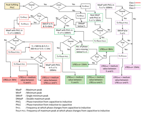 Energies | Free Full-Text | Transformer Winding Condition Assessment ...