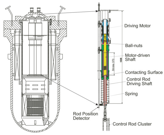 Multi-State Reliability Assessment Model of Base-Load Cyber-Physical ...