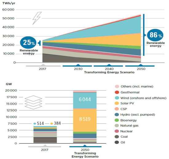Energies | Free Full-Text | Selection Guidelines for Wind Energy ...