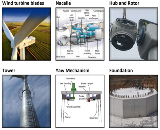 Energies | Free Full-Text | Selection Guidelines for Wind Energy ...